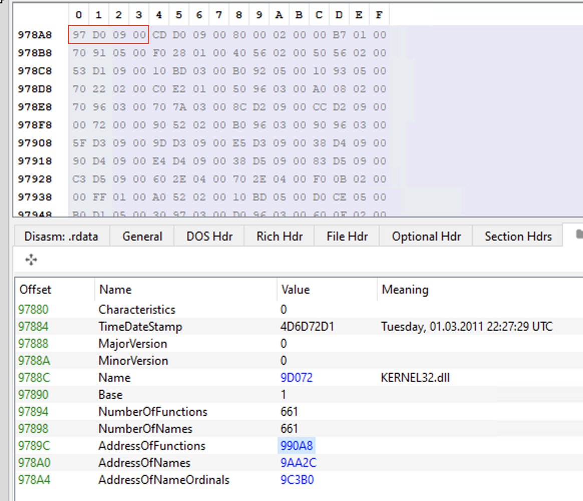 PE Internals Part 1: A few words about Export Address Table (EAT) – ferreirasc – Hacking ...